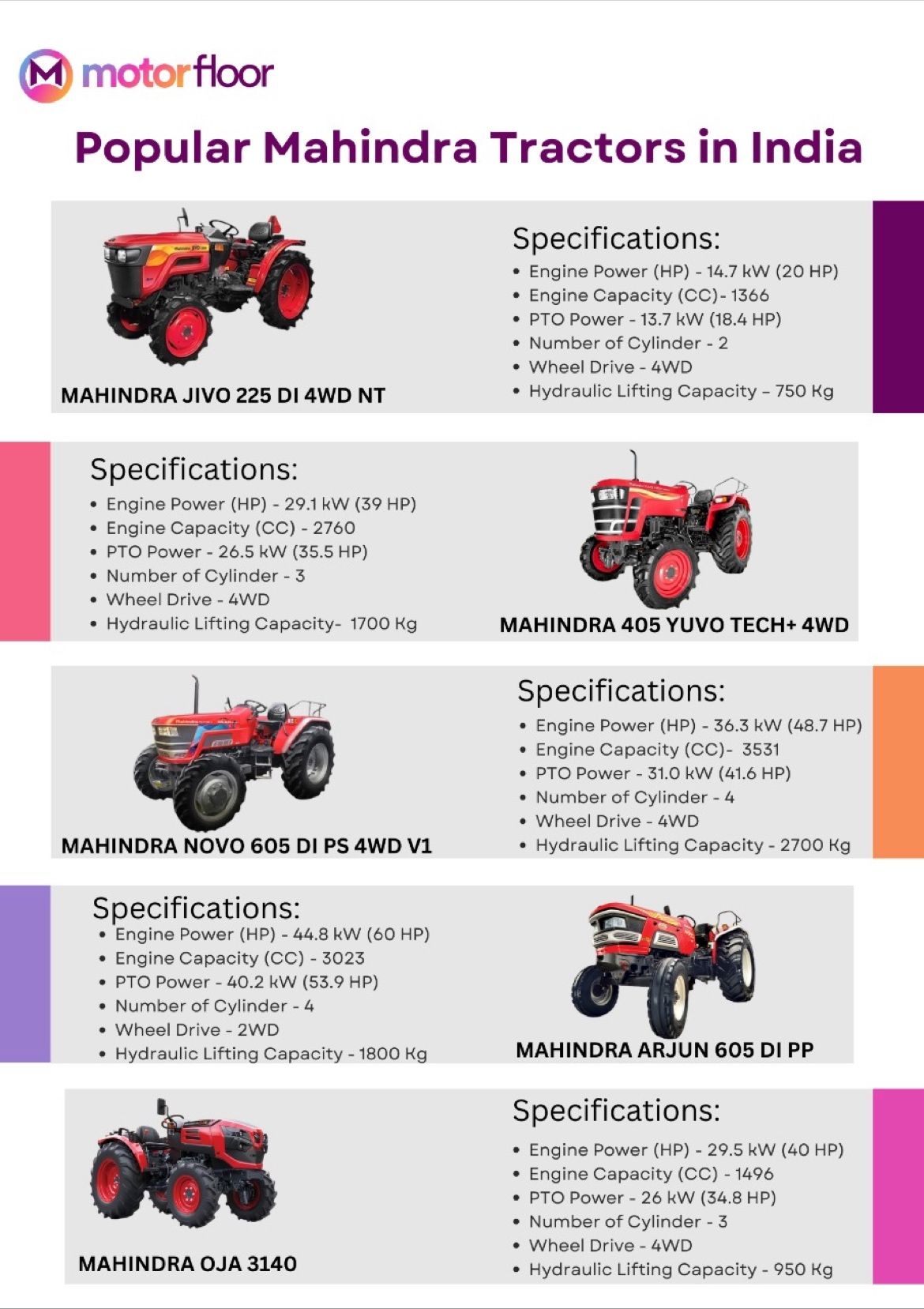 7 Popular Mahindra Tractors in India | MotorFloor