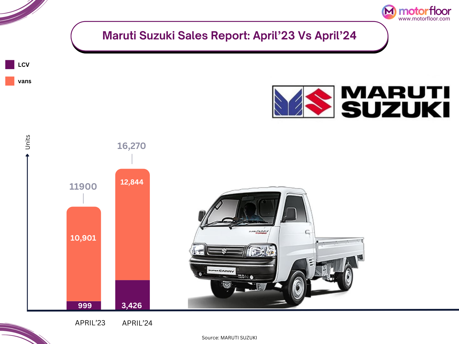 Maruti Suzuki production report for April 2024: India